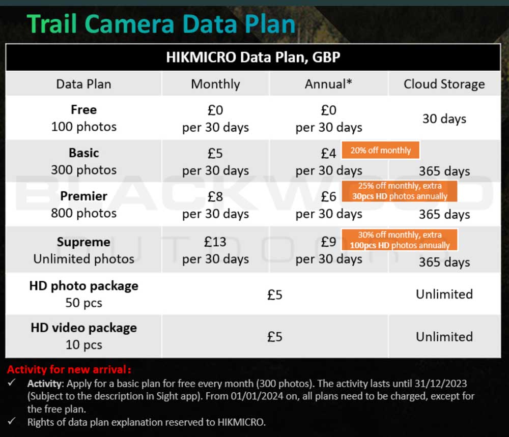 HikMicro M15 Trail Camera - 4G