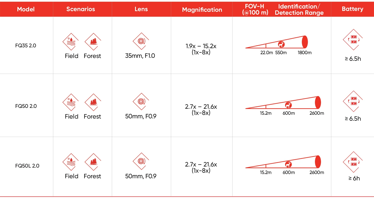 HikMicro Falcon FQ50L 2.0 Thermal Monocular • Blackwood Outdoors